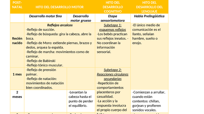 Hitos Del Desarrollo Motor Y Cognitivo En Recién Nacidos 1er Mes