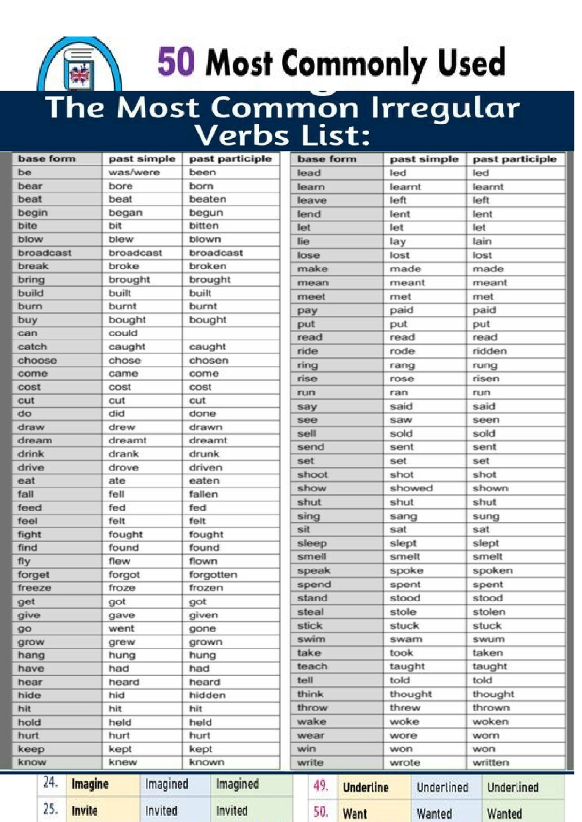 Tabla De Verbos Irregulares En Past Participle Pasado - Infoupdate.org