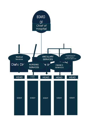 BT Checklist SLE - Skill Checklists for Taylor's Clinical Nursing ...