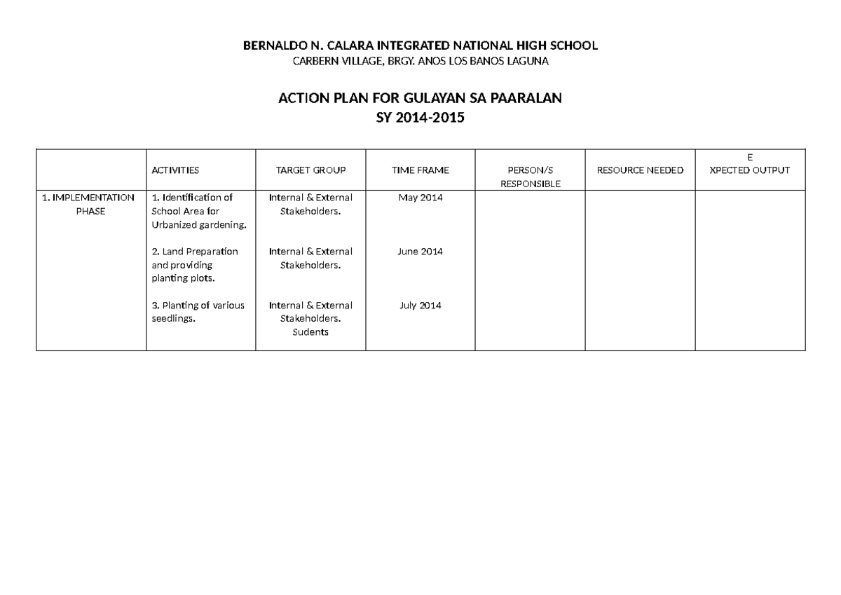Action PLAN FOR Gulayan SA Paaralan - BERNALDO N. CALARA INTEGRATED ...