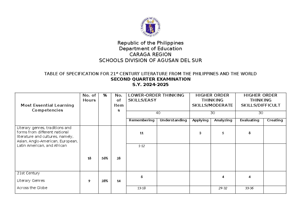 21ST Q2 TOS - Table of Specification - Republic of the Philippines ...