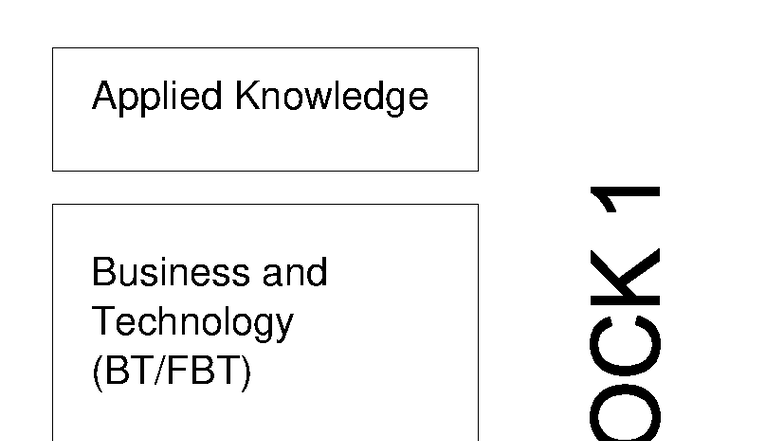 ACCA Applied Knowledge Business & Technology Mock Exam 1 Questions ...