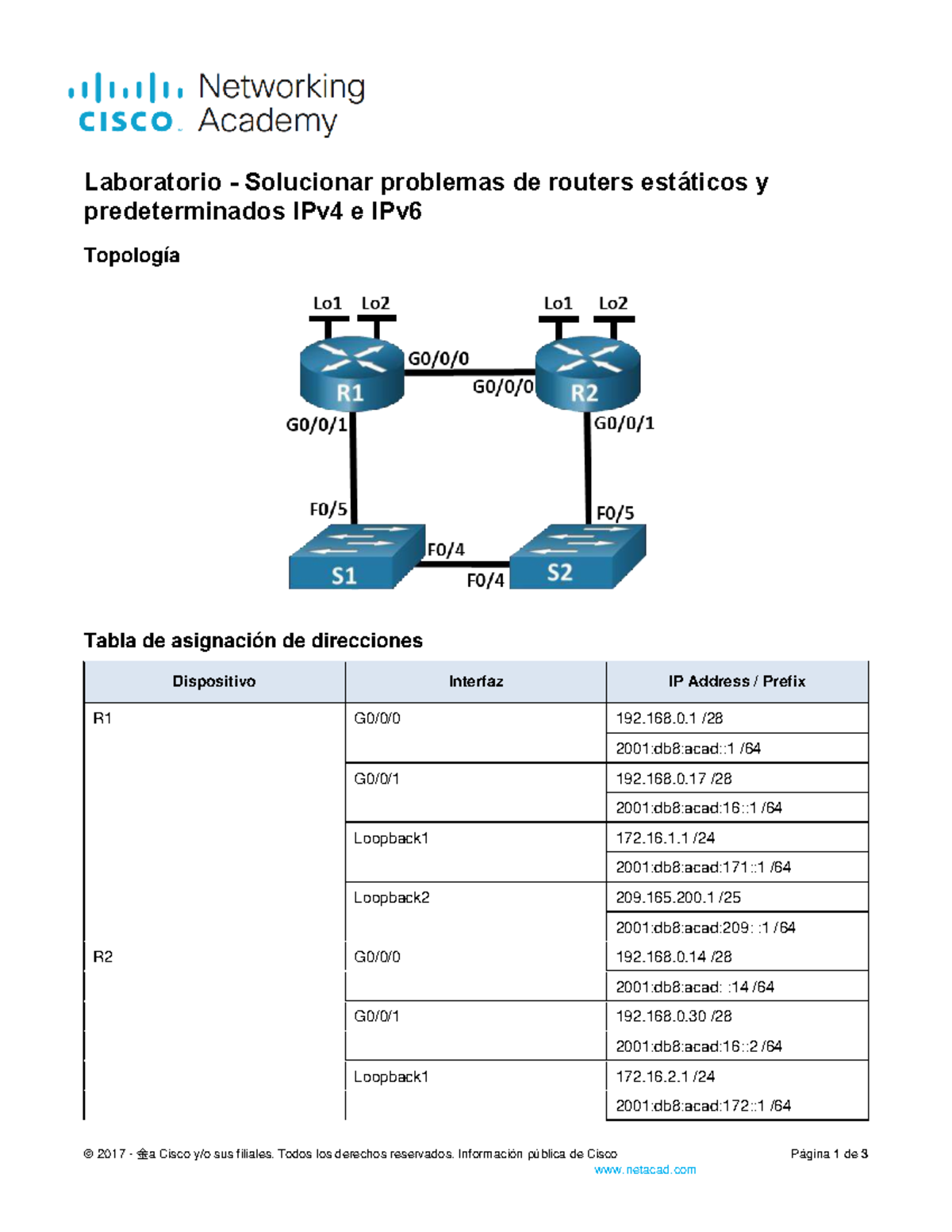Laboratorio CCNA: Solución de Problemas de Routers IPv4 e IPv6 - Studocu