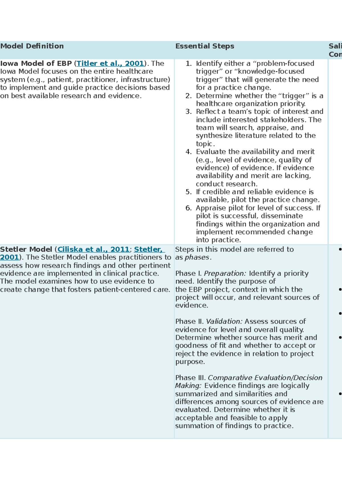 Evidence based practice models - Con Iowa Model of EBP ( Titler et al ...