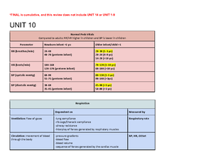 MMT Strength Grading - Manual Muscle Test (MMT) Strength Grade ...