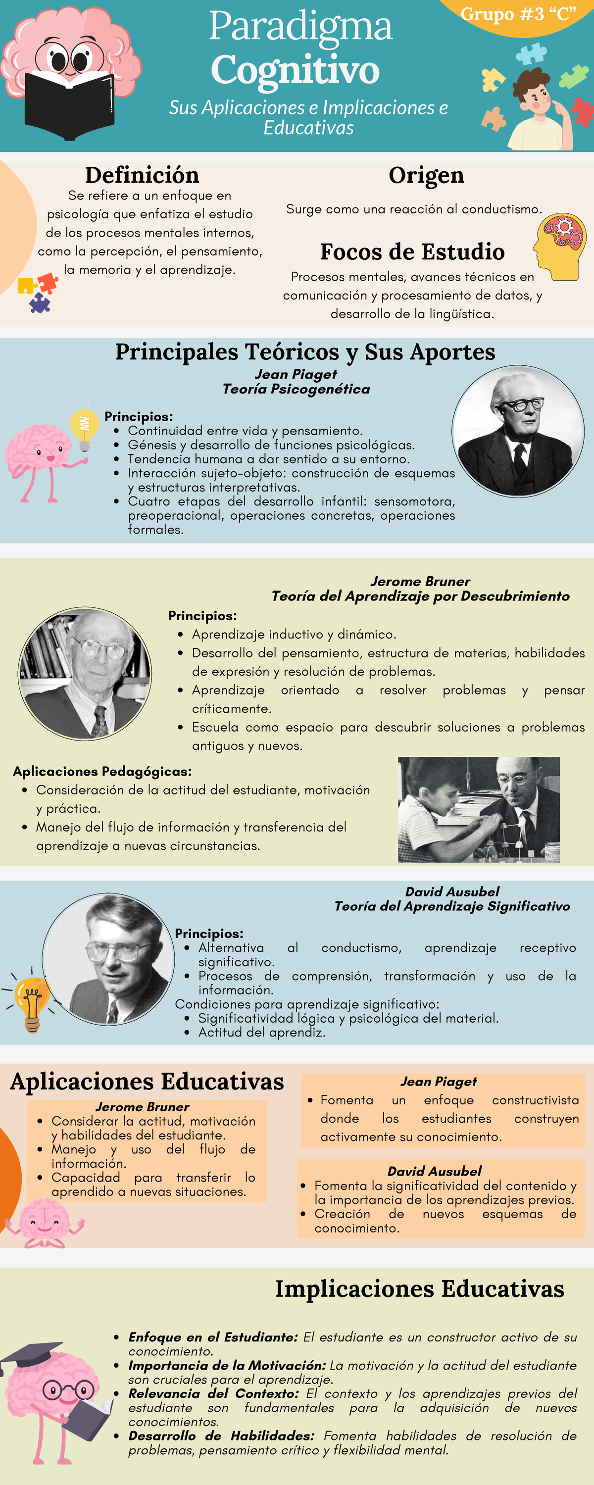 Infografía sobre Paradigma Cognitivo y Teorías del Aprendizaje - Studocu