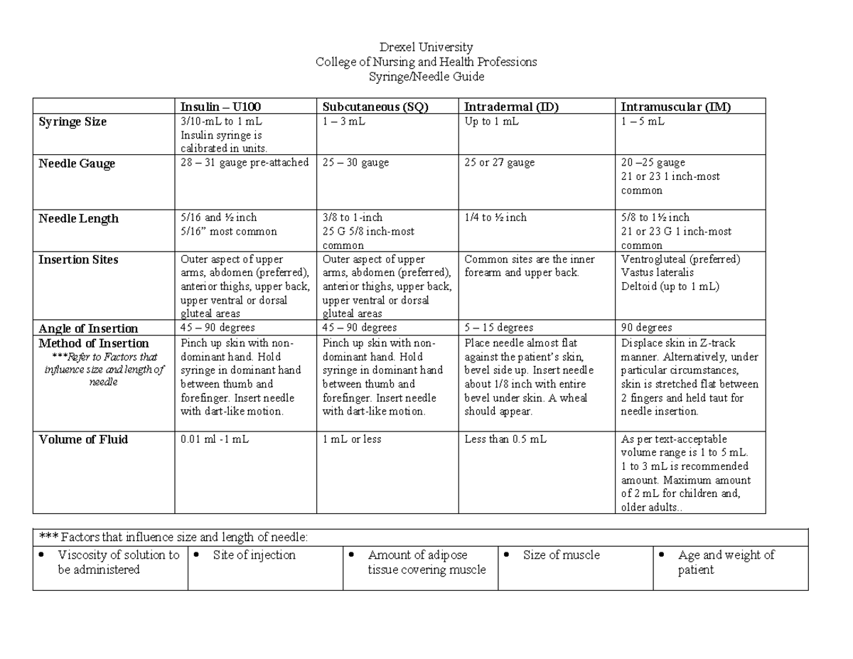Syringe & Needle Guide for Injections - Nursing Course NRS 101 - Studocu