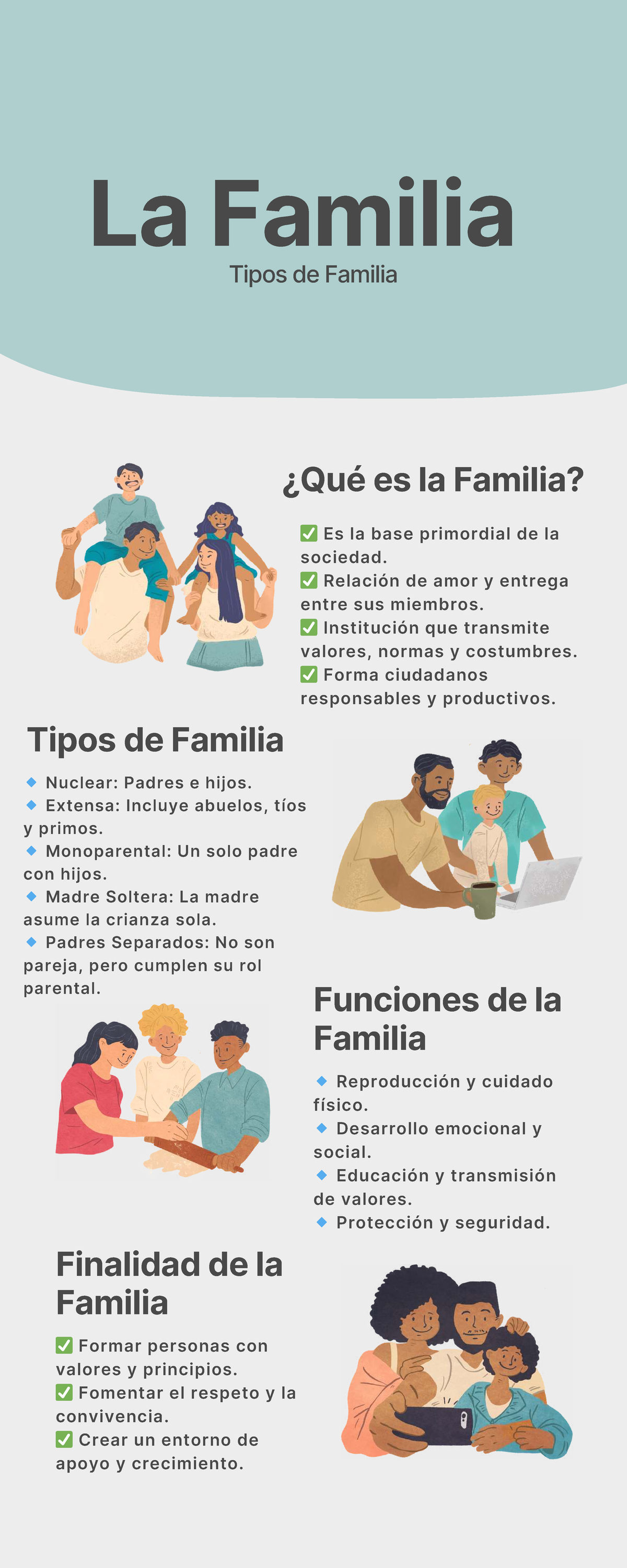 Infografía-La-Familia (1) - La Familia Tipos de Familia Es la base primordial de la sociedad ...