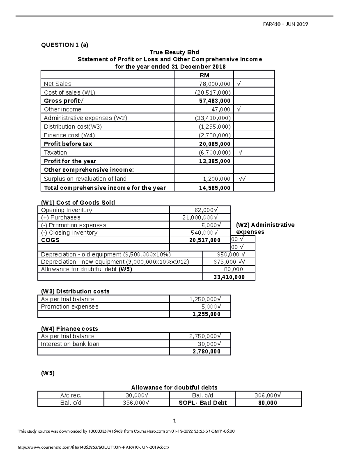 Solution FAR410 JUN 2019 - QUESTION 1 (a) True Beauty Bhd Statement of ...