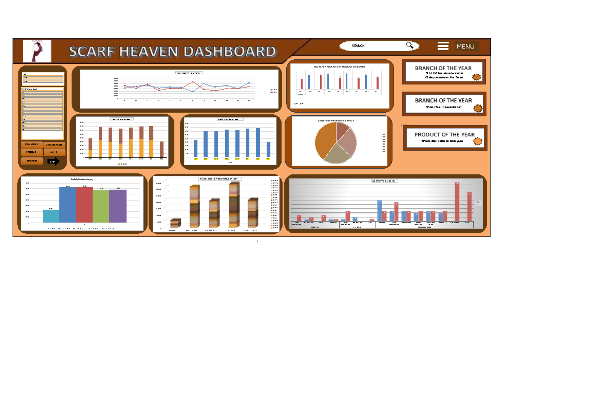 AIS655 PBL Group 2 - contoh dashboard - g Year 20222023 Months (Invoice ...