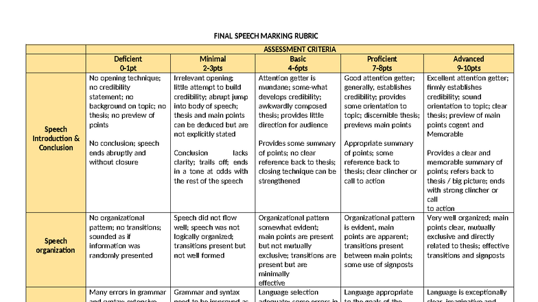 FINAL SPEECH MARKING RUBRIC (Assessment Criteria) - Studocu