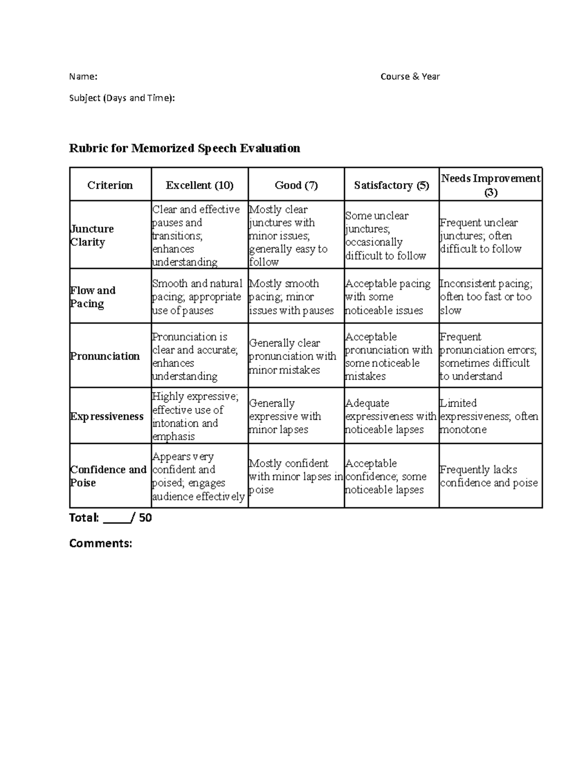 Memorized Speech Rubrics - Name: Course & Year Subject (Days and Time ...