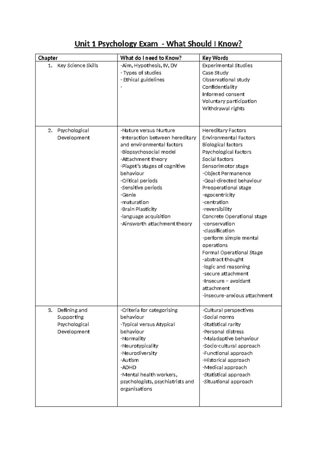 Psych 101: Unit 1 Checklist for Psychology Exam Preparation - Studocu