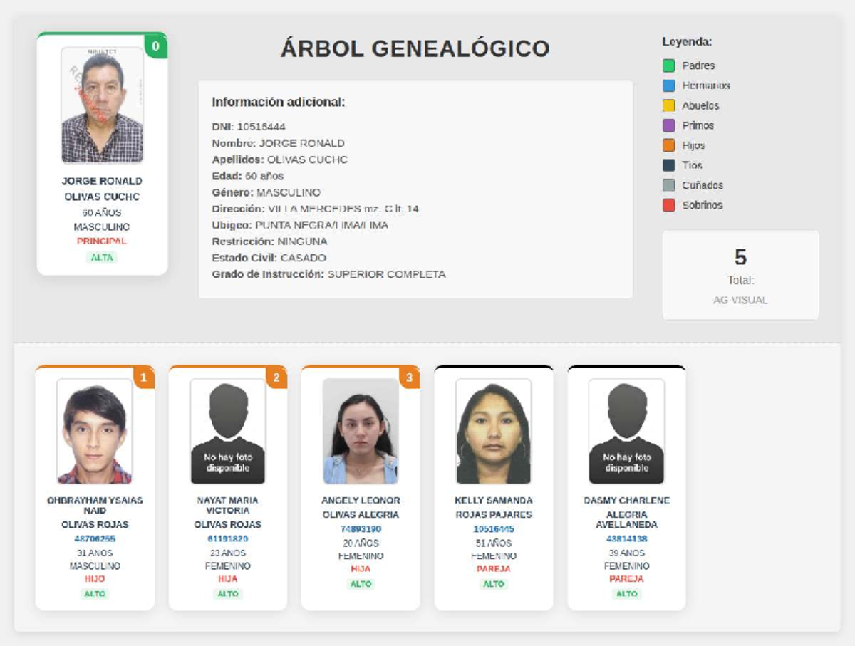 Árbol Genealógico Visual - 10516444 - Studocu