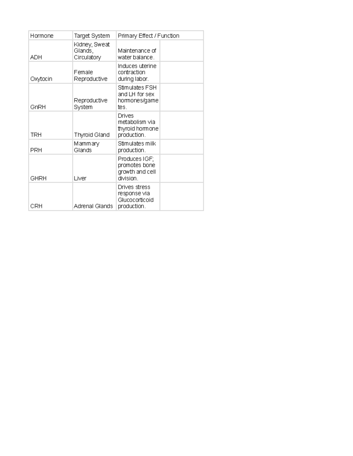 Hormone Target System & Developmental Milestones Notes - Studocu