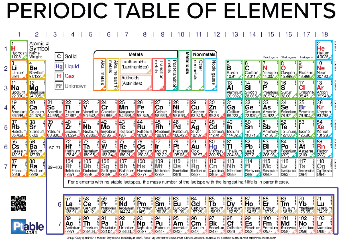 Revised Periodic Table for Organic Chemistry (CHEM 101) - Studocu