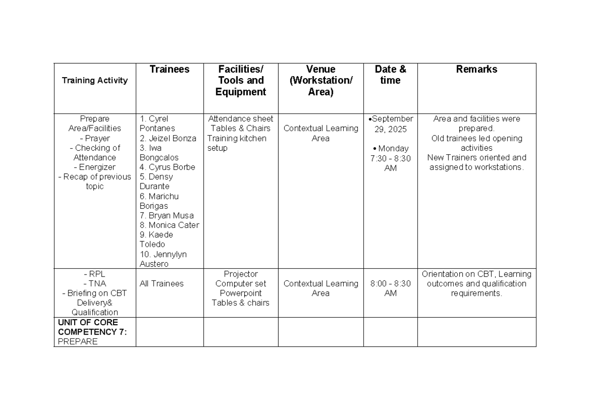 Training Activity Matrix 101658: Prepare Vegetable Dishes - Studocu