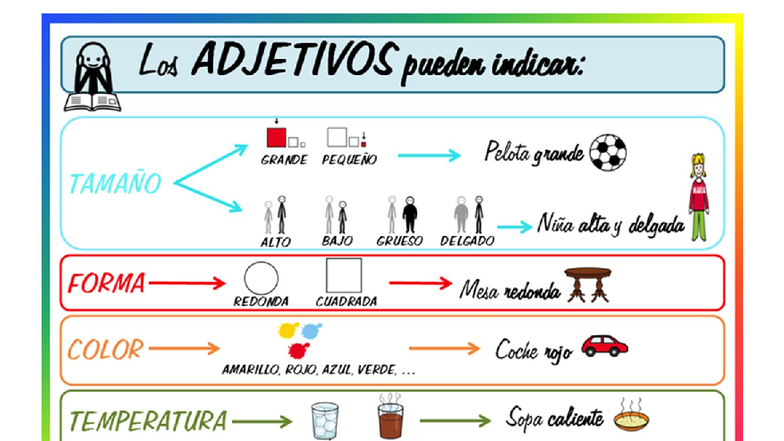 Adjetivos y Artículos: Guía Completa para Estudiantes - Studocu