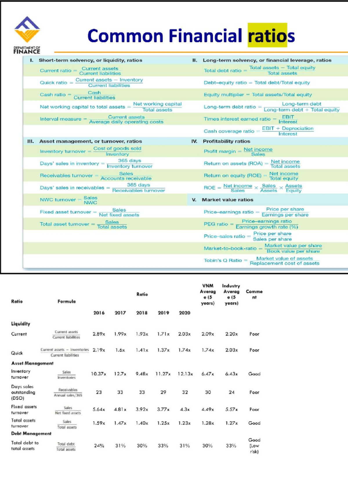 Financial ratios exercises for EM 2.1 to 2.17 analysis - Studocu
