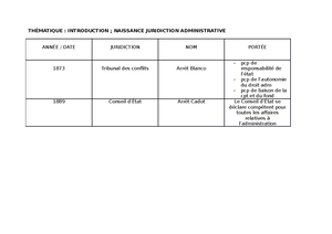 Schéma SP - schema service public - Page 1 LE SERVICE PUBLIC Il est ...