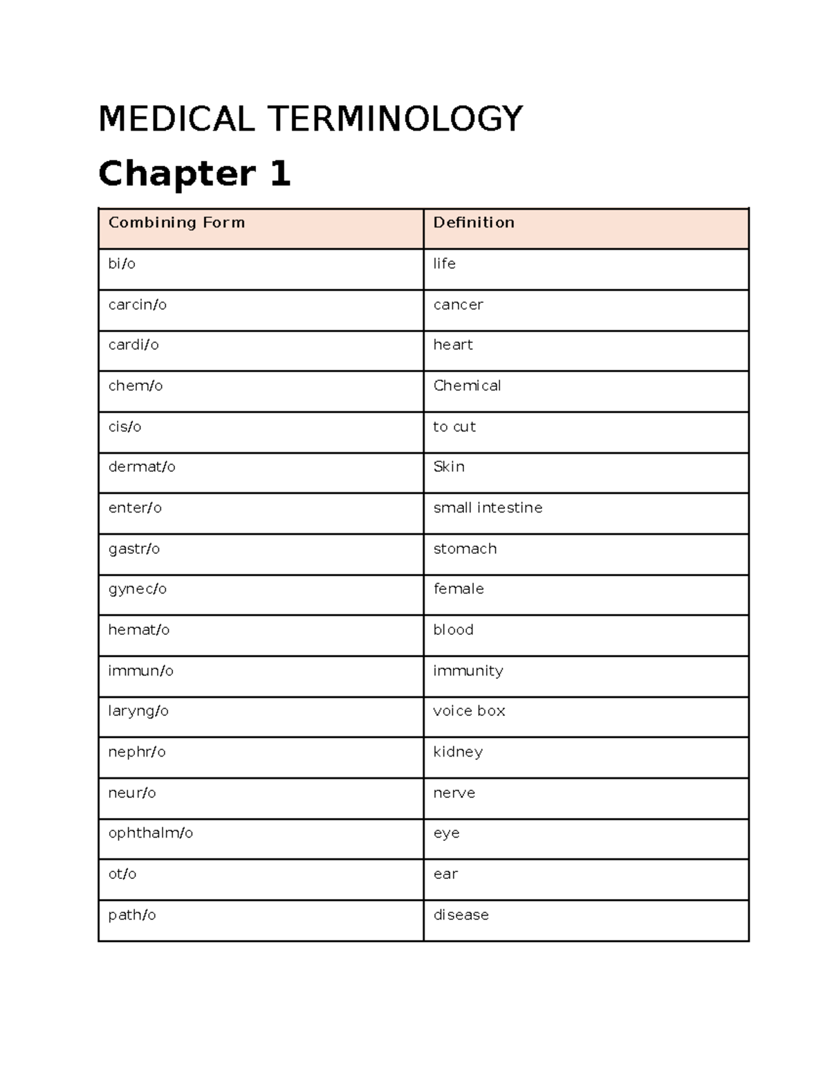 Ch 1 & 2 - homework - MEDICAL TERMINOLOGY Chapter 1 Combining Form ...