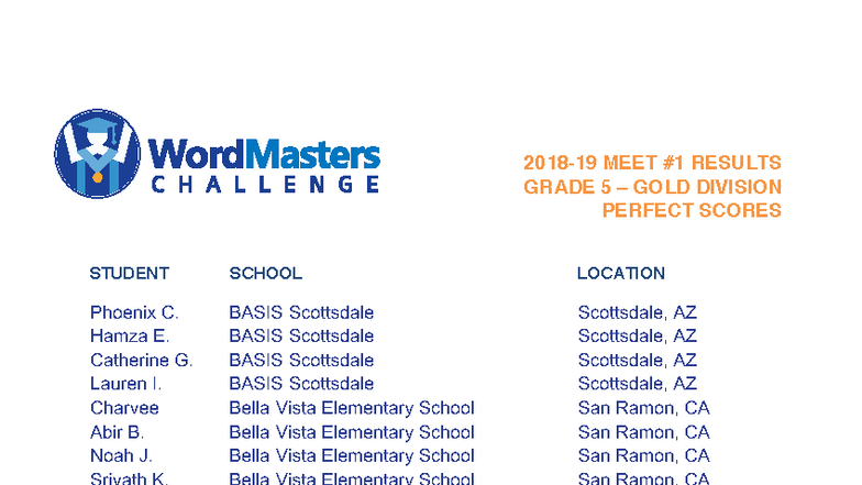 MEET RESULTS GRADE 5 GOLD DIVISION PERFECT SCORES 1819.5G - Studocu