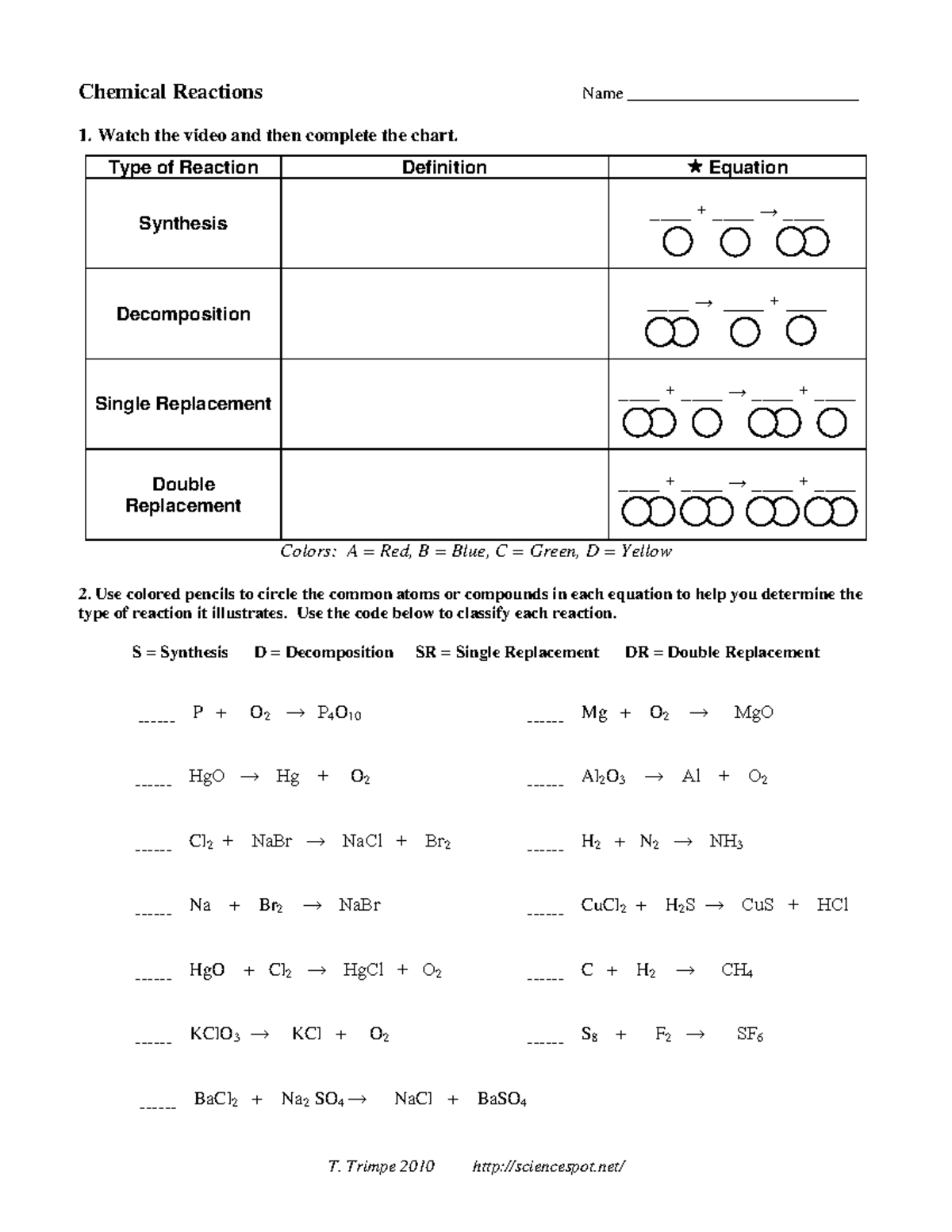 Chem 101: Chemical Reactions Worksheet and Chart Activity - Studocu