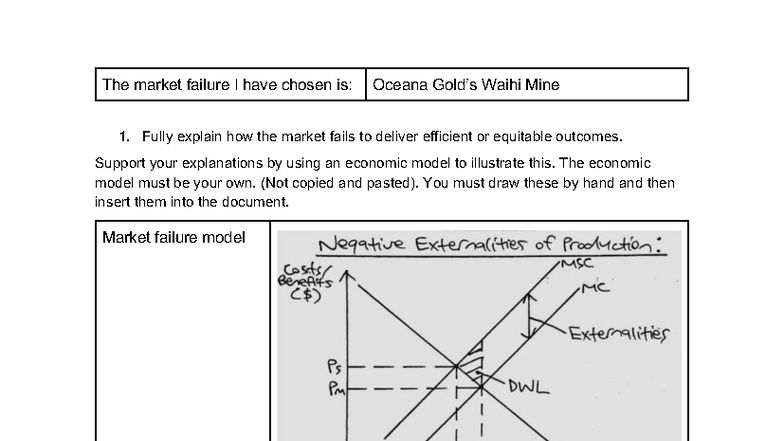 Market Failure Analysis: Oceana Waihi Mine (ECO 101) - Studocu