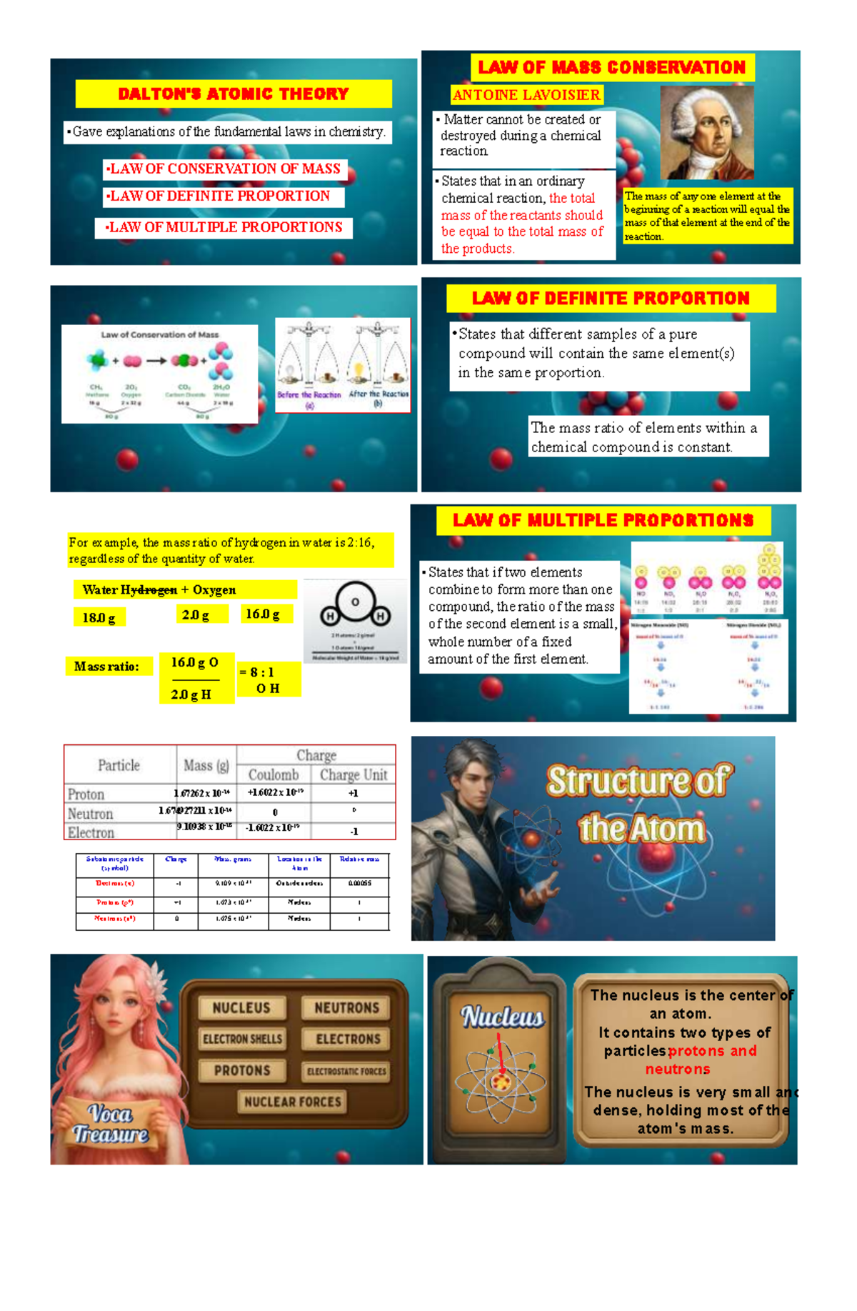 Chemistry Lecture Notes: Law of Mass Conservation - Studocu