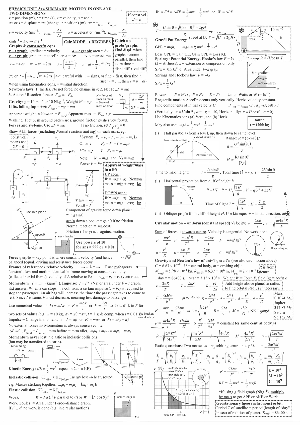 Cheat sheet 1 - PHYSICS UNIT 3+4 SUMMARY MOTION IN ONE AND TWO ...