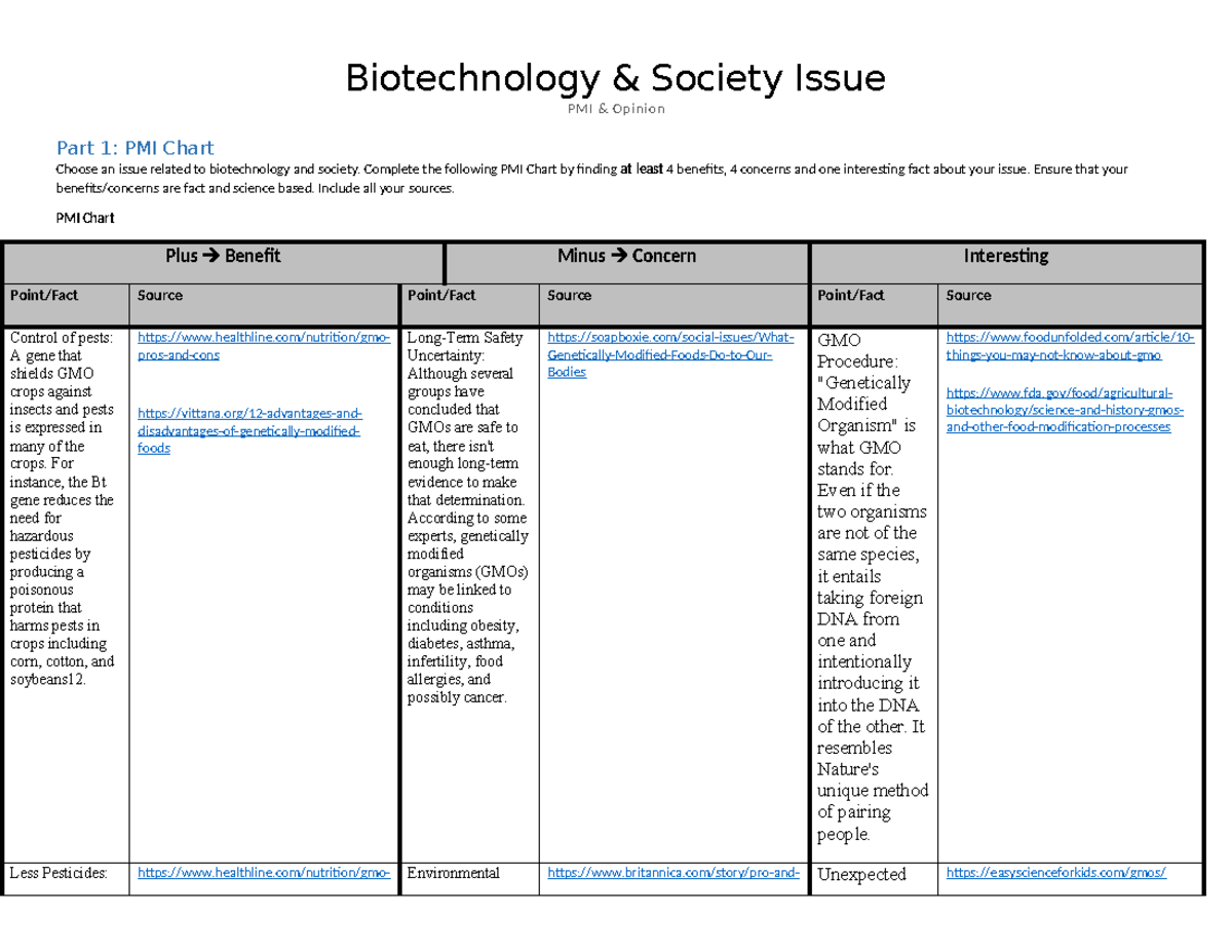 A12 - Biotechnology & Society: PMI Chart Analysis on GMOs - Studocu