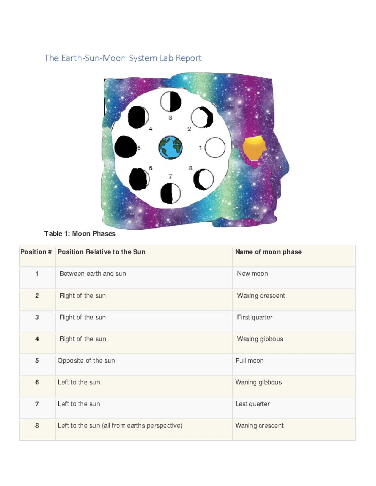 Photosynthesis Biointeractive - To use this document, first read the ...