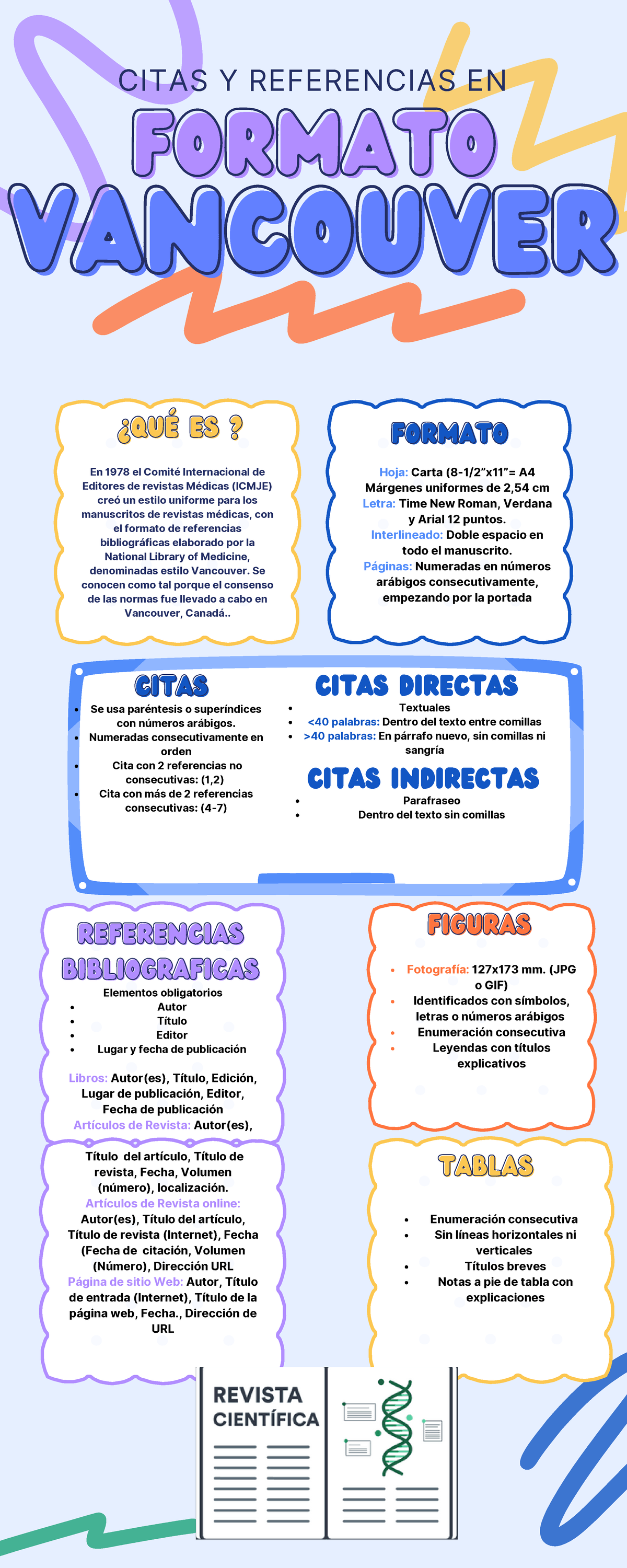 Citas y referencias en formato Vancouver - FORMATOFORMATO VANCOUVER ...