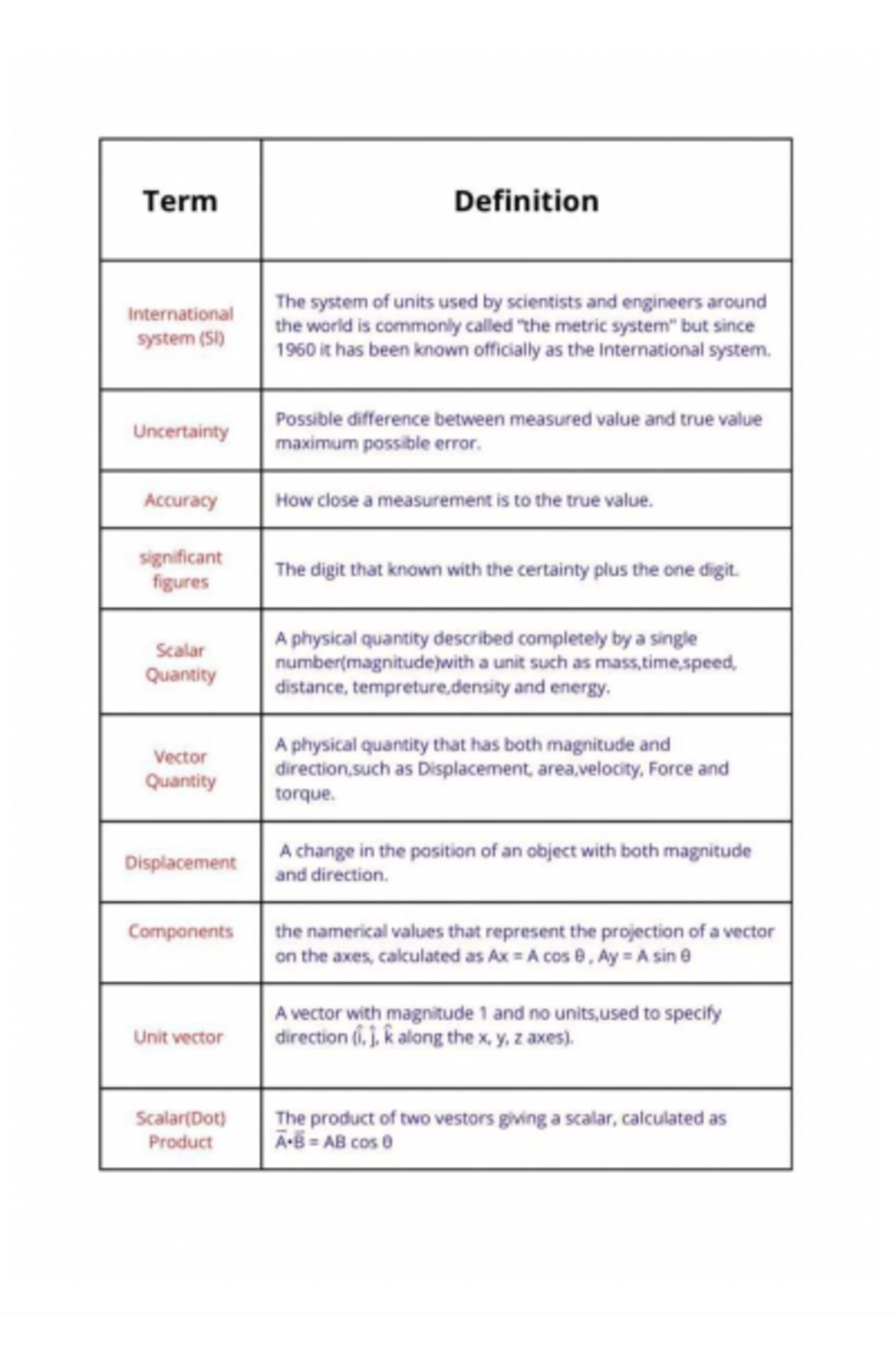 Q1 - Definition of Key Terms in SI Units and Vectors - Studeersnel