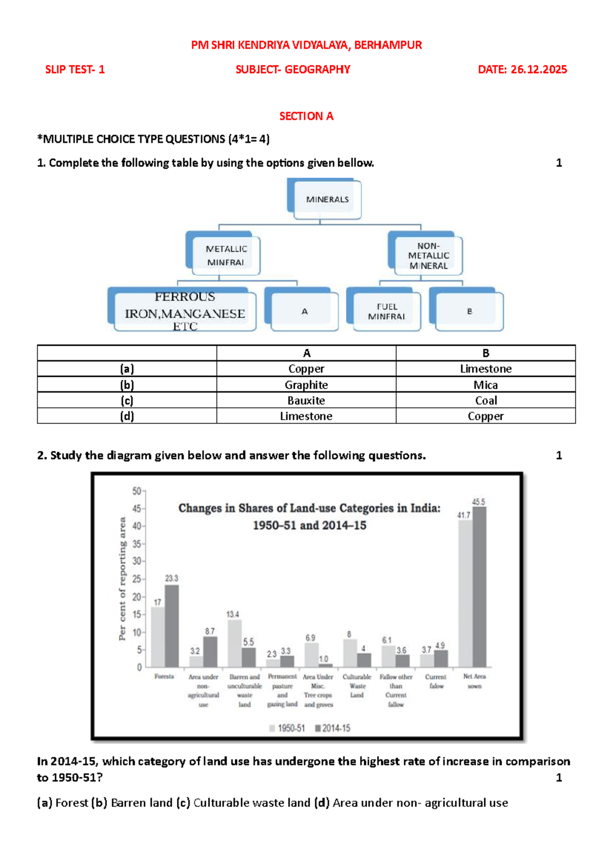 PM SHRI KENDRIYA VIDYALAYA, BERHAMPUR SLIP TEST 1 GEOGRAPHY - Studocu