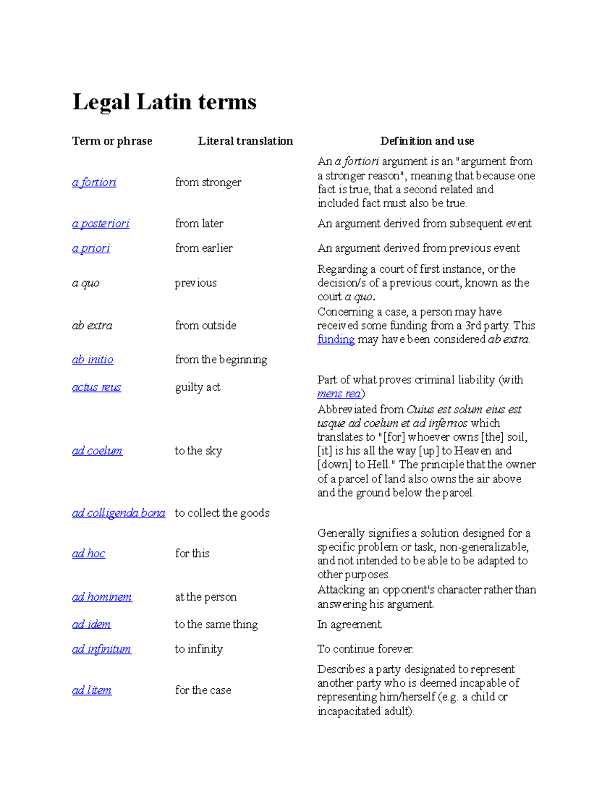 Legal Latin Terms and Their Meanings (2012) - Studocu