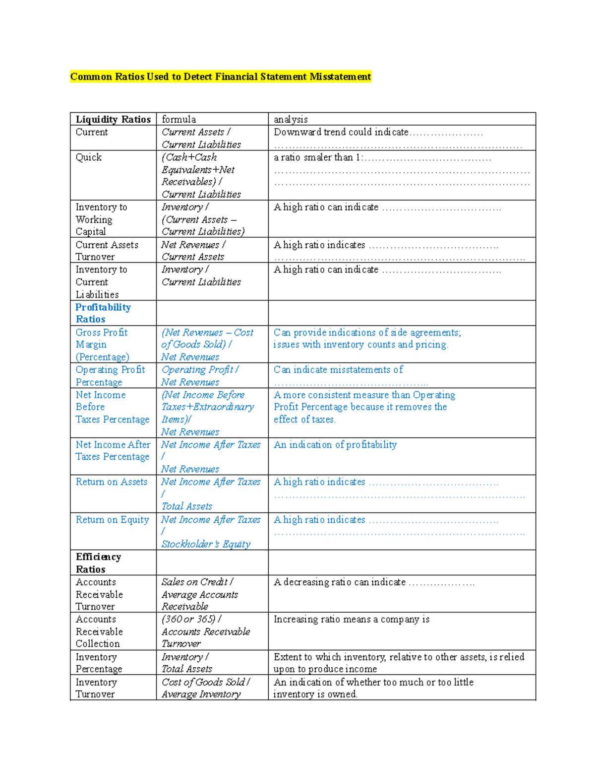 Common Ratios for Detecting Financial Statement Misstatements - Studocu