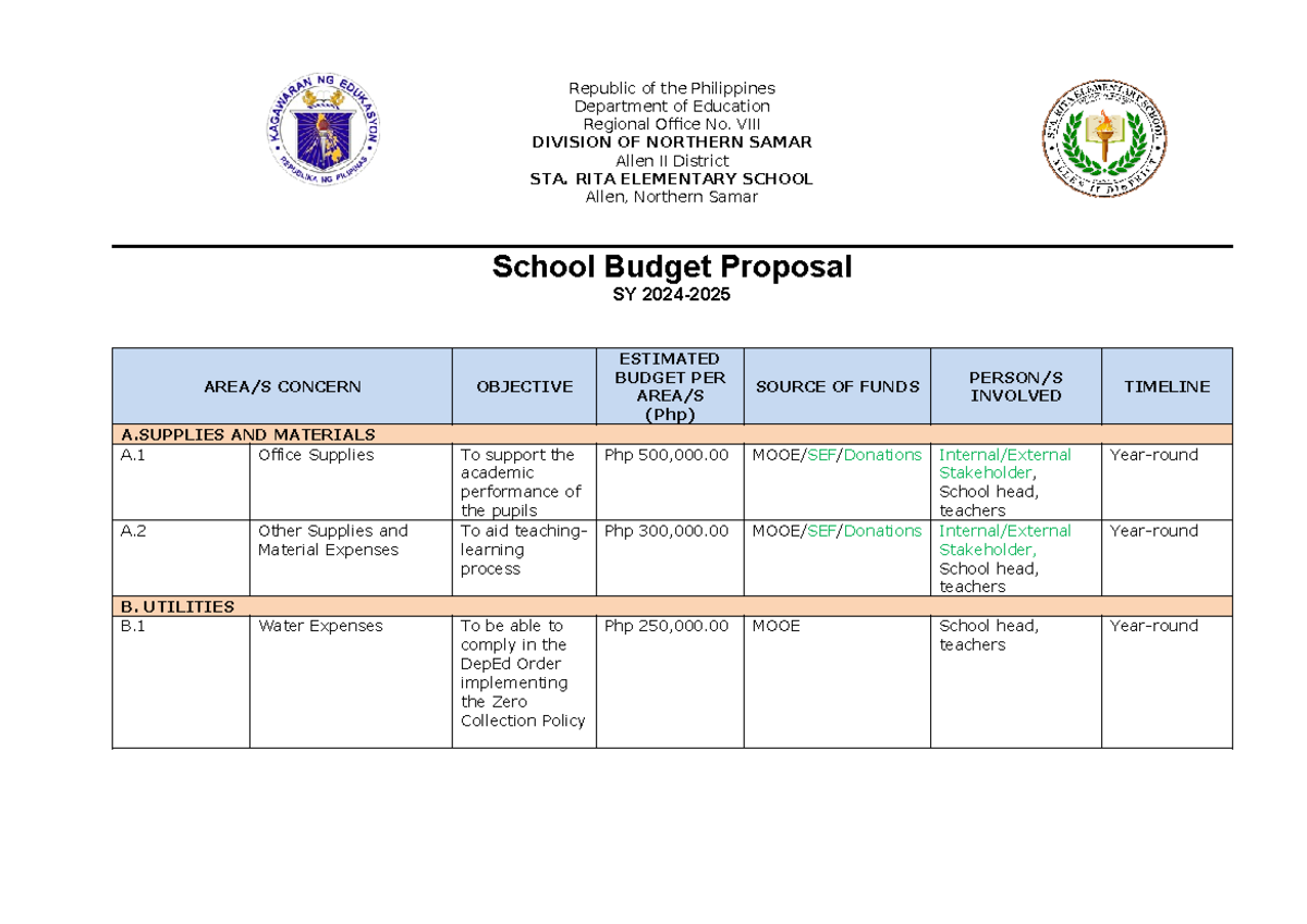 School Budget Proposal for SY 2024 - STA. RITA ELEM SRES - Studocu