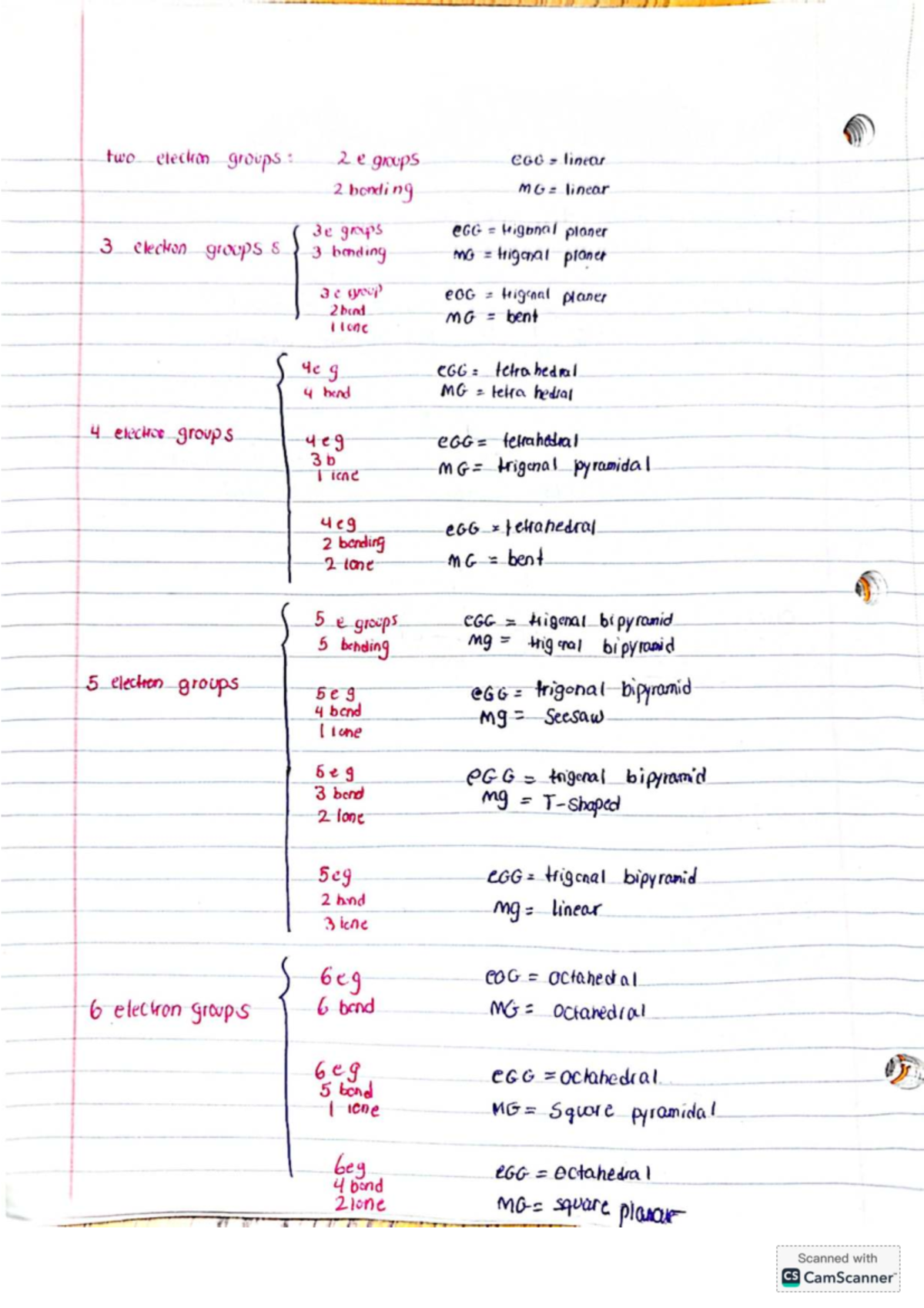 Chemistry 101: Electron Group Geometry and Molecular Shapes Notes - Studocu