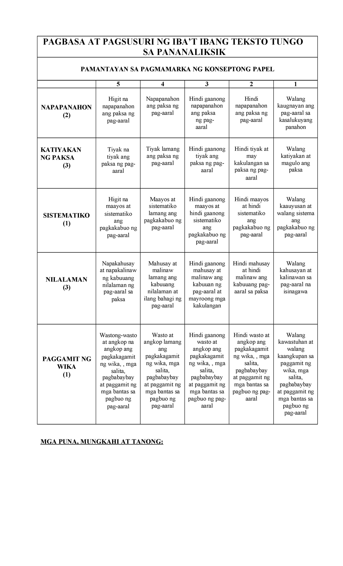 Rubrik-ng-konseptong-papel compress - PAGBASA AT PAGSUSURI NG IBA’T ...