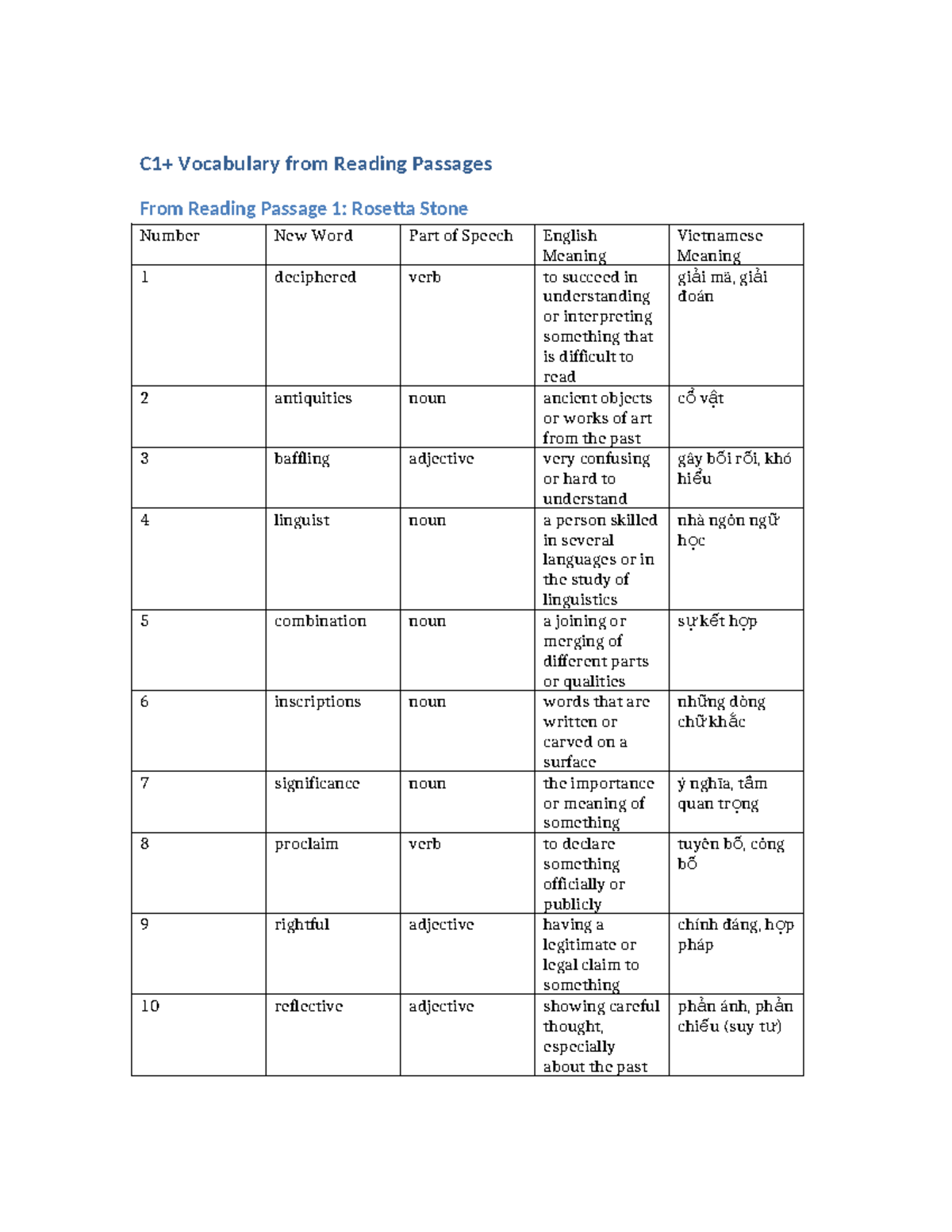 C1 Vocabulary from Reading Passages: Key Terms and Meanings - Studocu