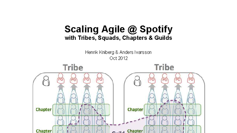 Spotify Scaling: Case Study on Agile Tribes, Squads, Chapters & Guilds ...