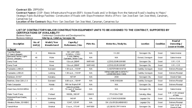 List of Major Equipment for Contract 25FF0054 - CSSP Infrastructure ...
