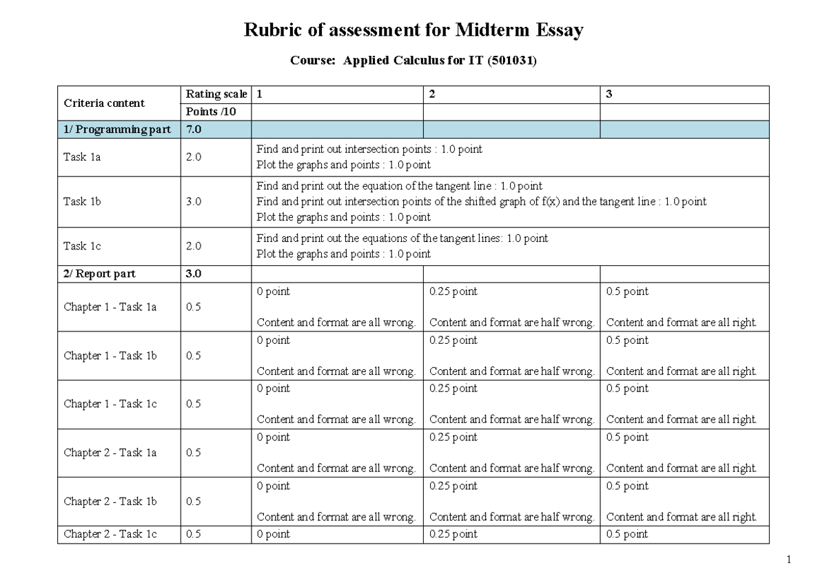 Midterm Essay Rubric for Applied Calculus (501031) - Studocu