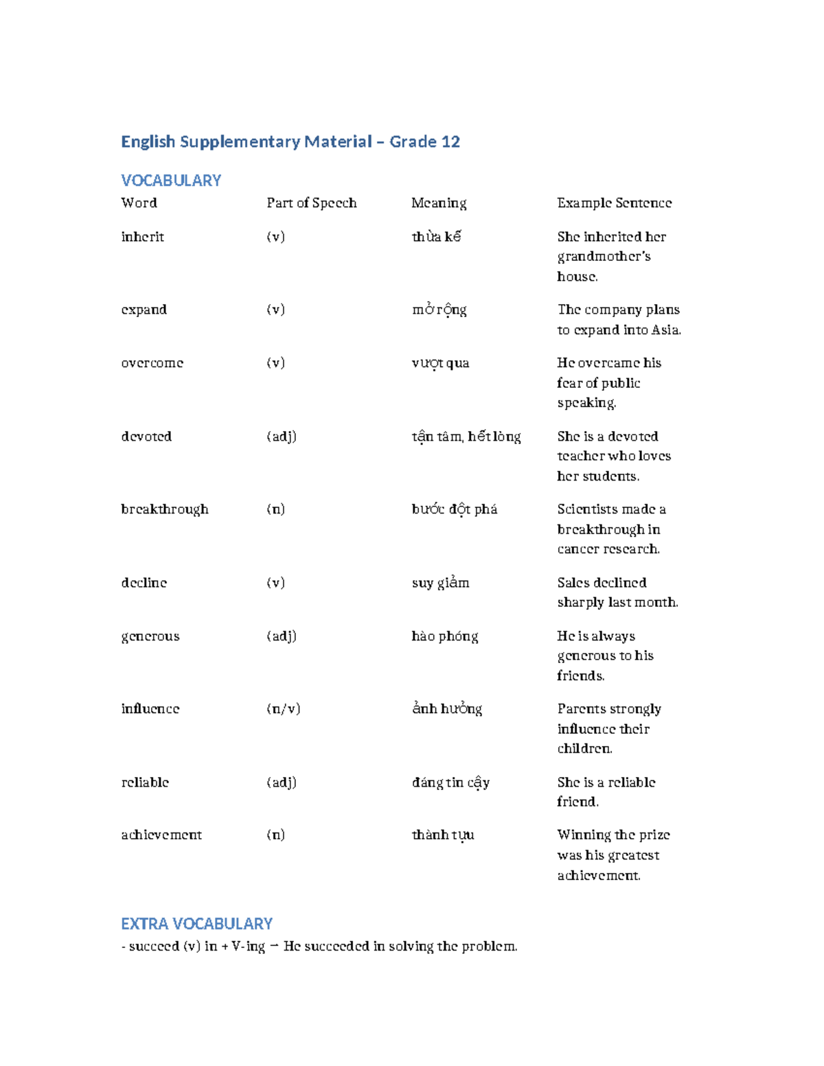 Grade 12 English Vocabulary Supplementary Material - Studocu