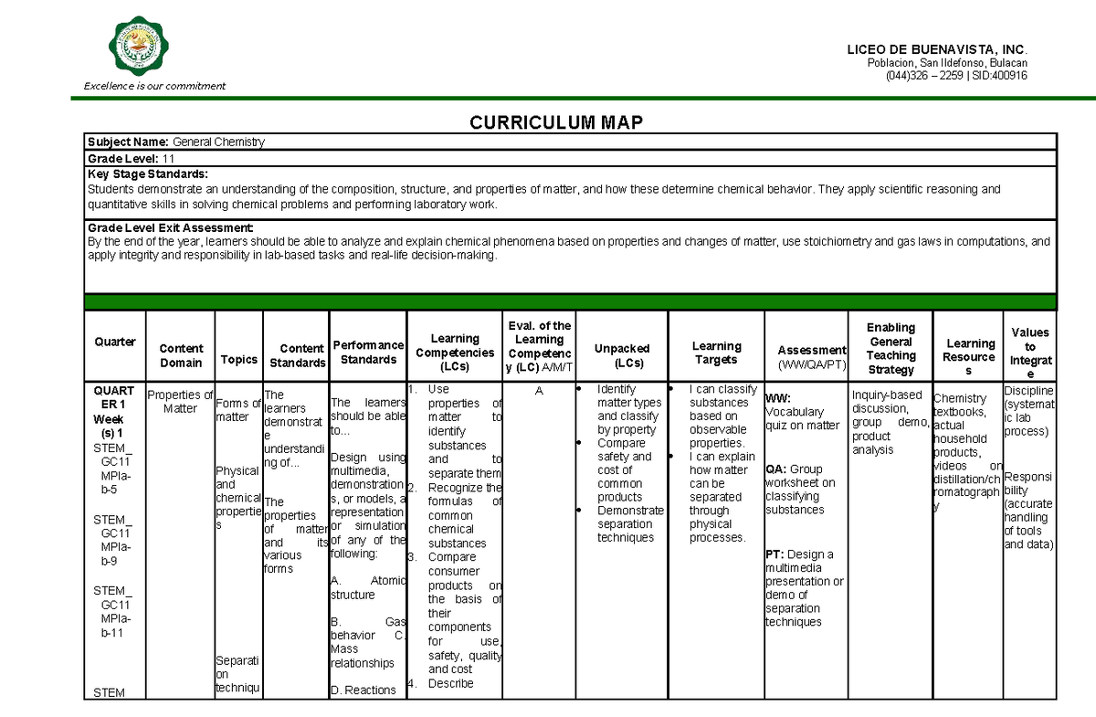 Curriculum Map for General Chemistry 1 (GC11) - Grade 11 - Studocu