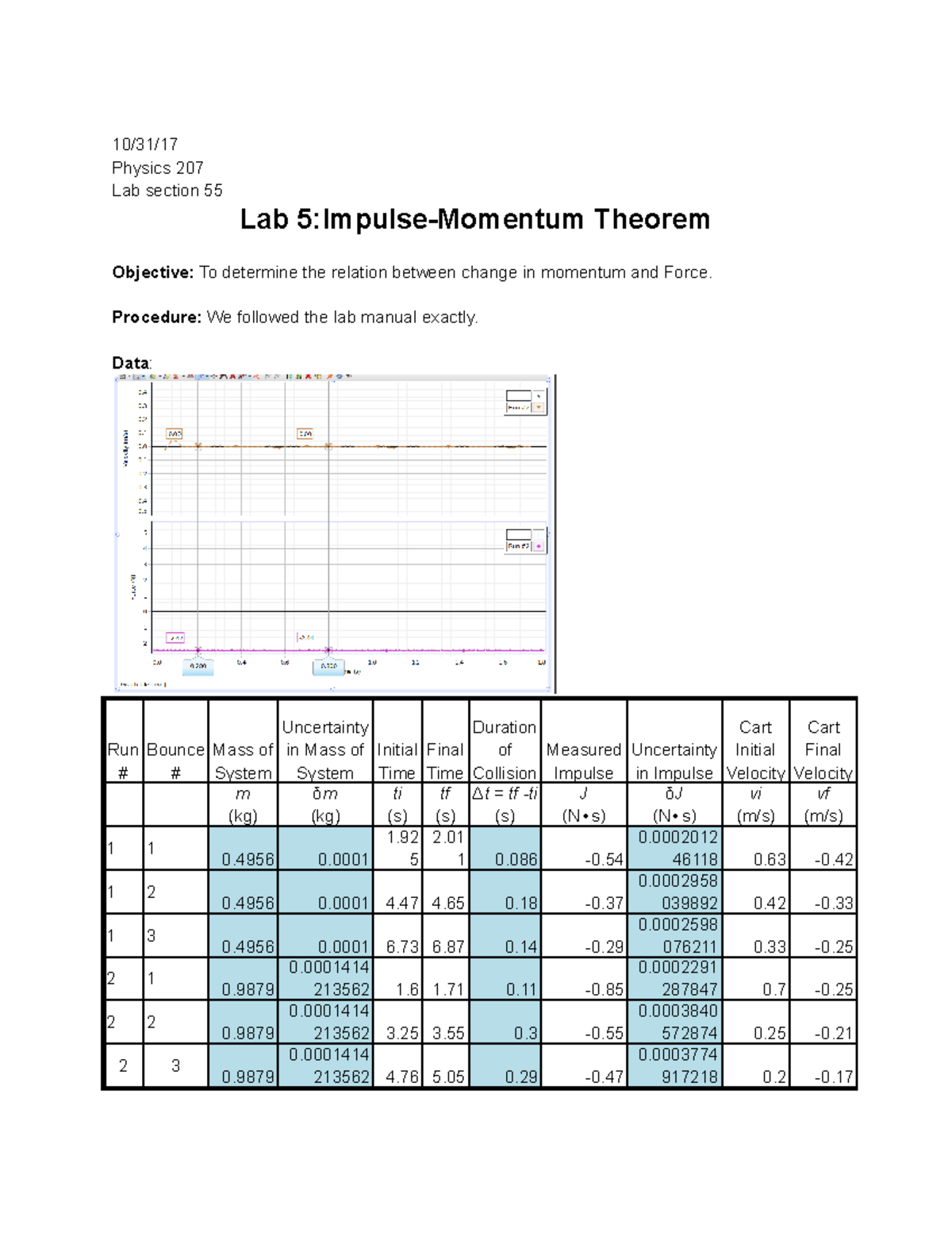 Lab 5 - Physics 207: Impulse-Momentum Theorem Analysis and Data - Studocu