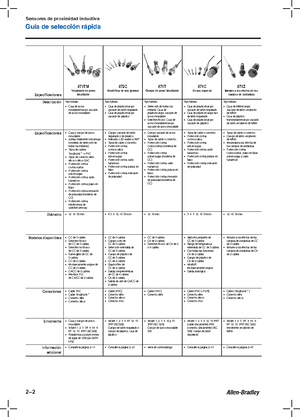 Tabla roscas y equivalencia NPT-BSP - Tabla de roscas normalizadas ...