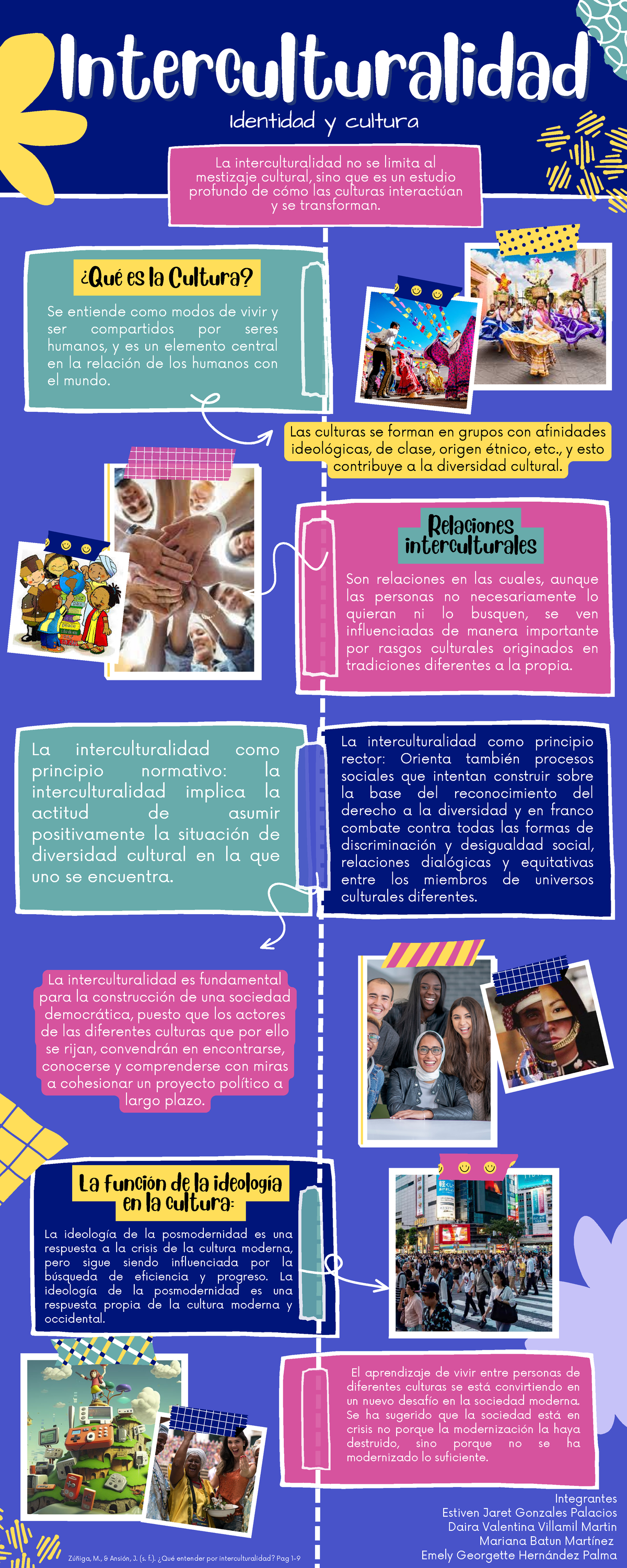 Por Qu Es Importante La Cultura Infografia Infographic