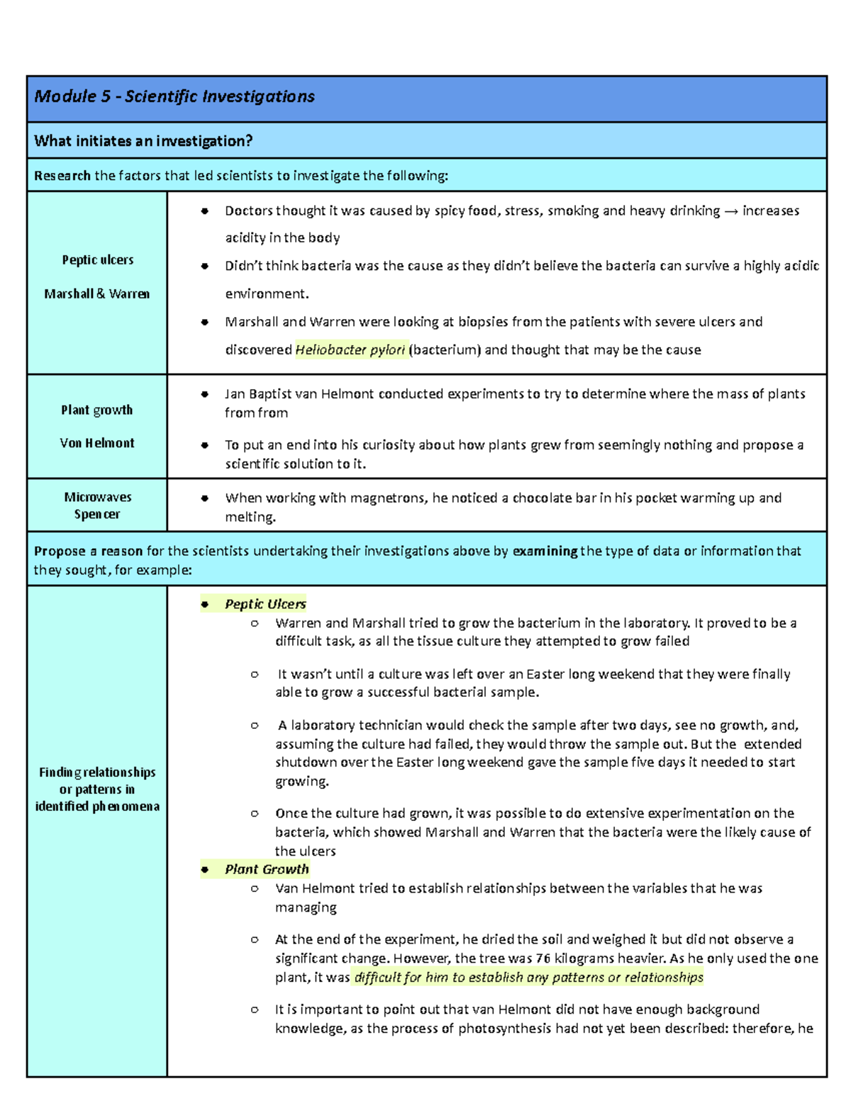 Module 5-8 investigating-science-notes-all-modules-6520c4e66d25b ...